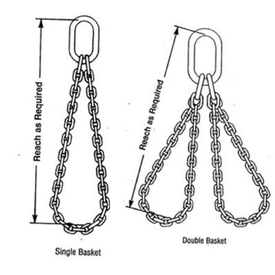 Alloy Chain Slings Single and Double Basket - Lift Solutions Holdings