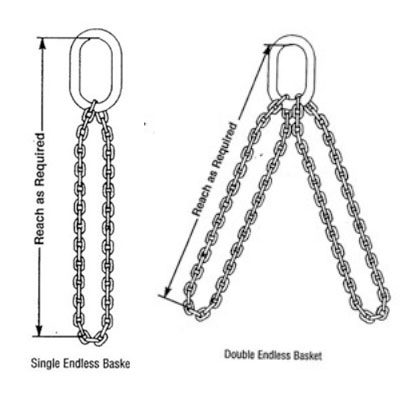 Alloy Chain Slings Single and Double Endless Basket - Lift Solutions ...